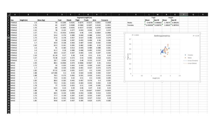 Solved Based on the data collected, response to Question 2, | Chegg.com
