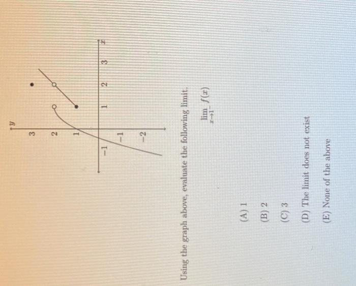 Solved Using the graph above, evaluate the following limit. | Chegg.com