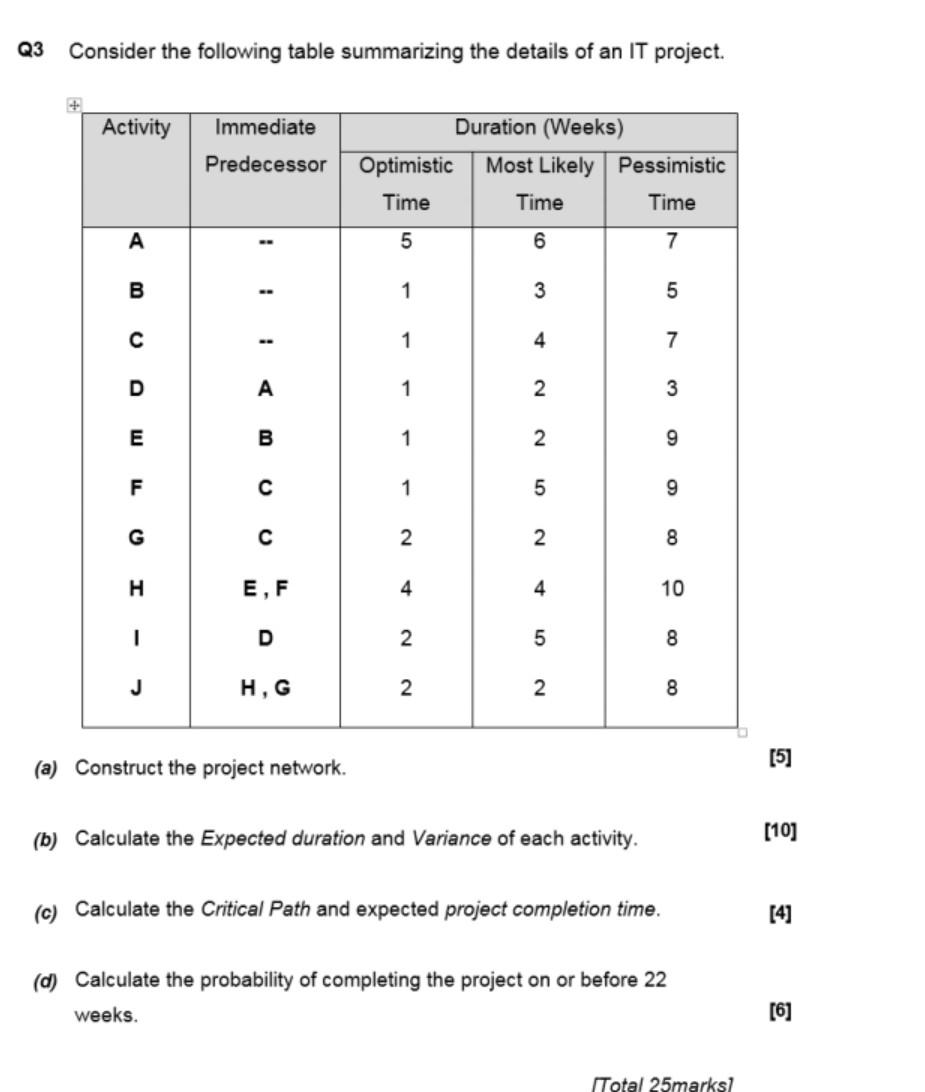 Solved Q3 Consider the following table summarizing the | Chegg.com
