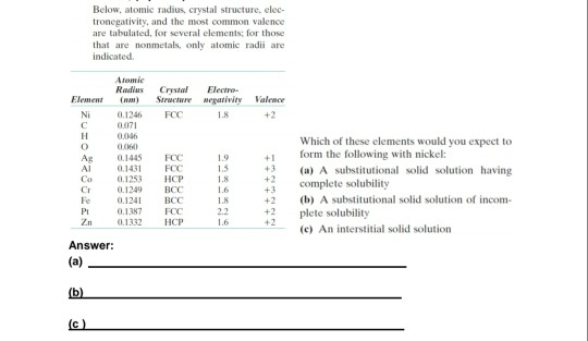 Solved Below, atomic radius, crystal structure. elec- | Chegg.com