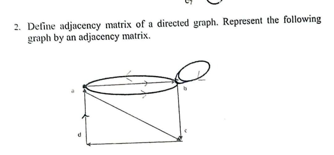 Solved 2. Define adjacency matrix of a directed graph. | Chegg.com