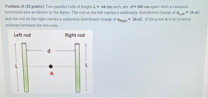 Solved Problem 10 (25 points): Two parallel rods of length L | Chegg.com