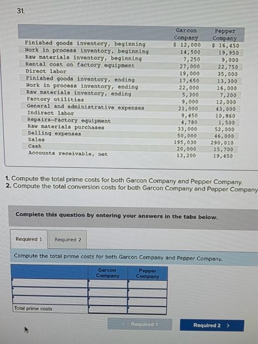 Solved 1. Compute the total prime costs for both Garcon | Chegg.com