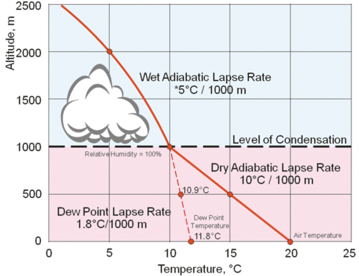 Solved 1. ﻿Explain how air temperature changes with respect | Chegg.com