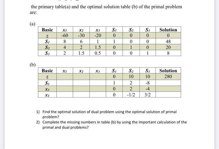 Solved the primary table(a) and the optimal solution table | Chegg.com