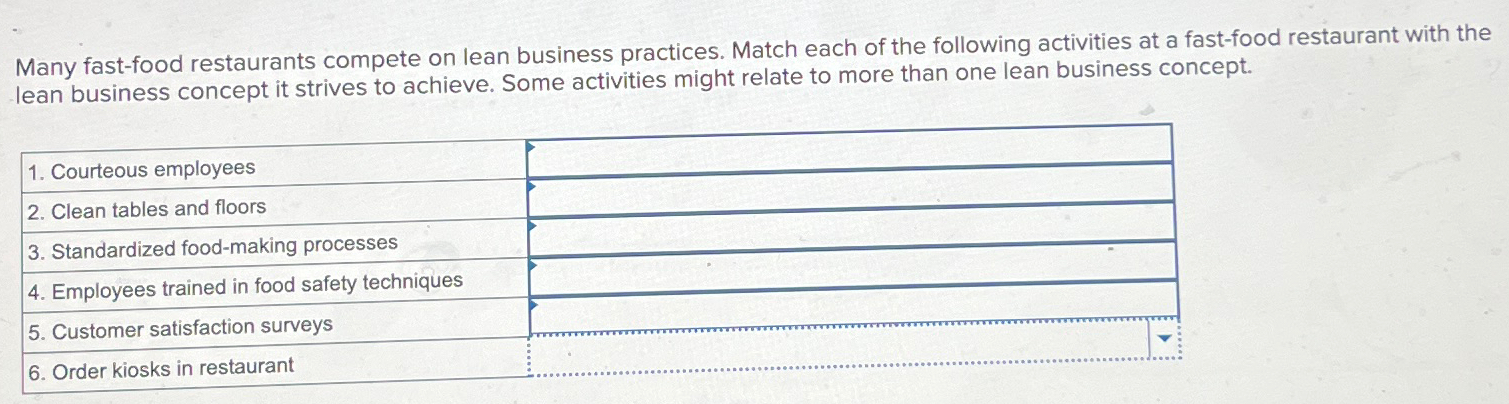 Solved Many fast-food restaurants compete on lean business | Chegg.com