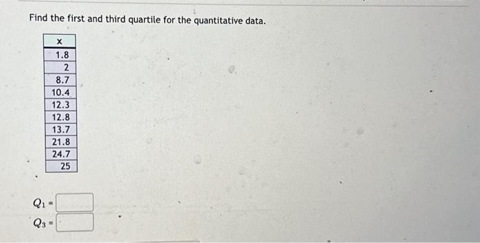 Solved Find the first and third quartile for the | Chegg.com