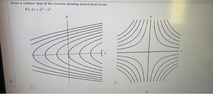 Solved Draw a contour map of the function showing several | Chegg.com