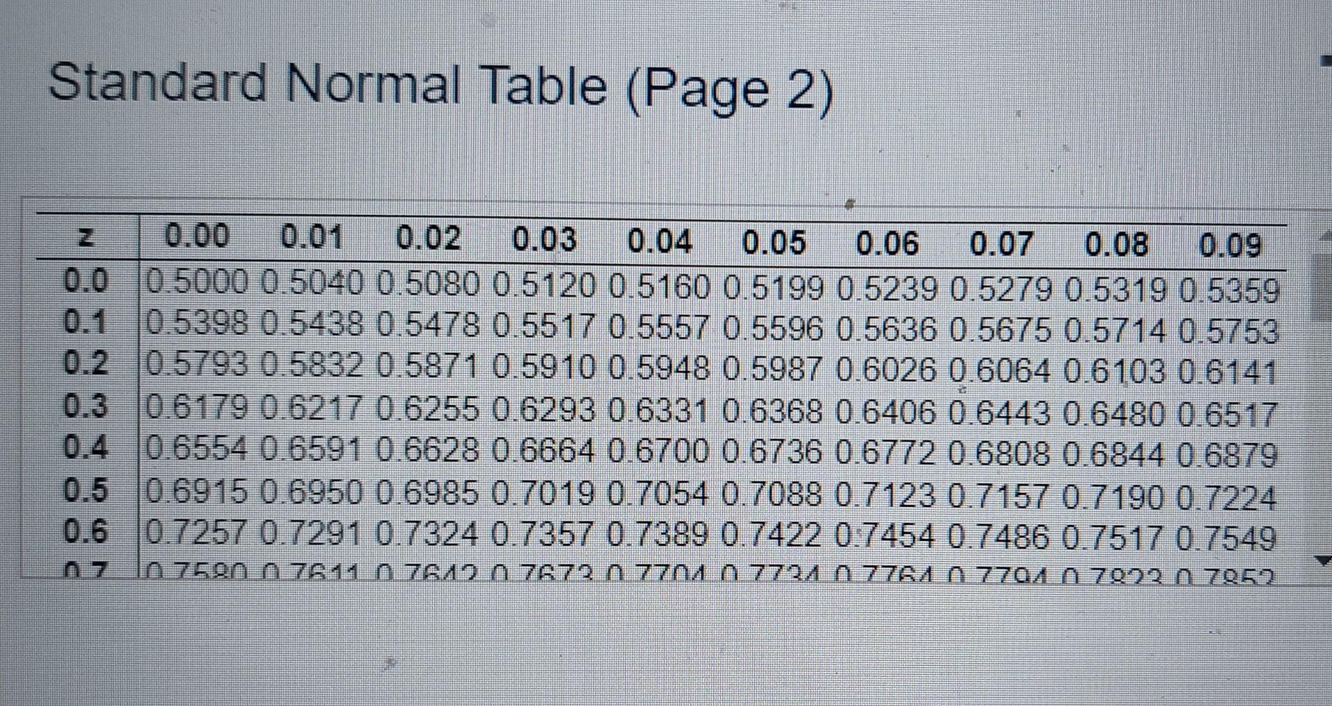 Solved An admissions director wants to estimate the mean age | Chegg.com
