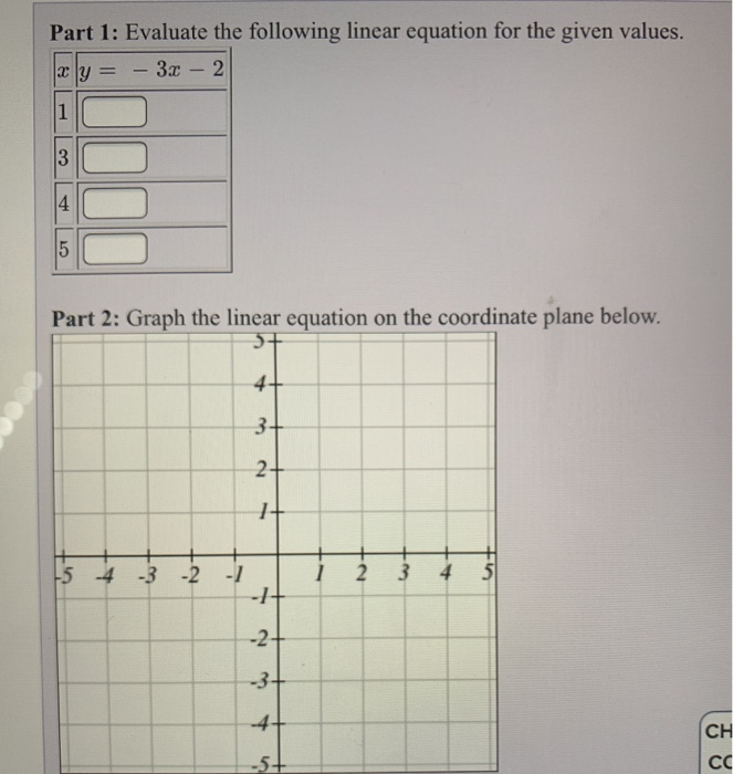 Solved Part 1: Evaluate the following linear equation for | Chegg.com