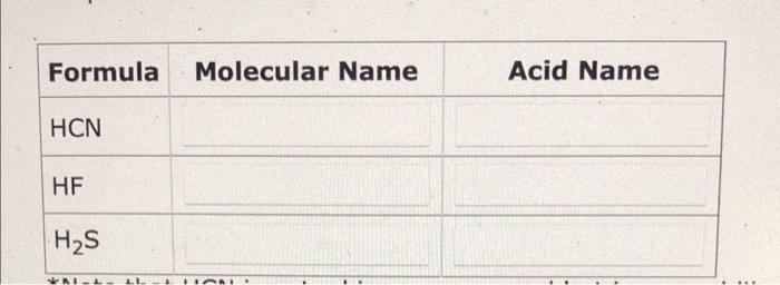 Solved Formula Molecular Name Acid Name HBr HI HCl | Chegg.com