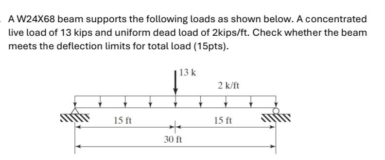 Solved A W24X68 beam supports the following loads as shown | Chegg.com