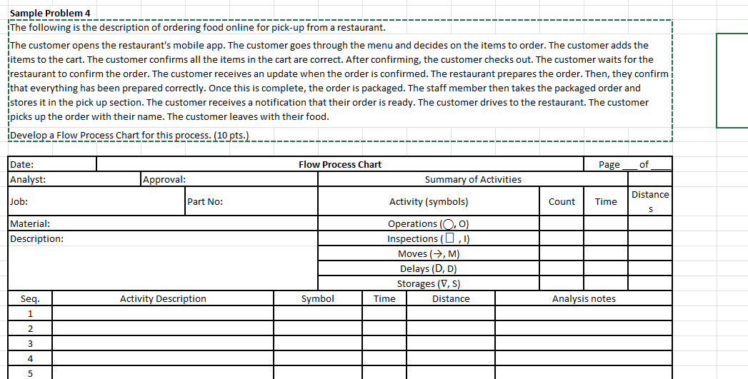 Solved Sample Problem 4The following is the description of | Chegg.com