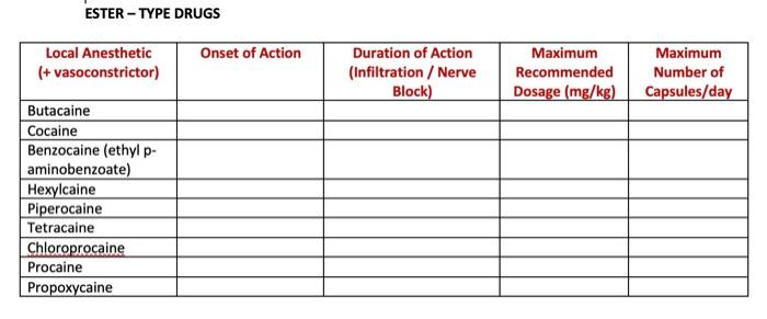 Solved ESTER-TYPE DRUGS Local Anesthetic (+ vasoconstrictor) | Chegg.com
