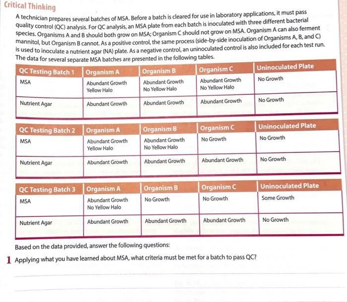 Solved A technician prepares several batches of MSA. Before | Chegg.com