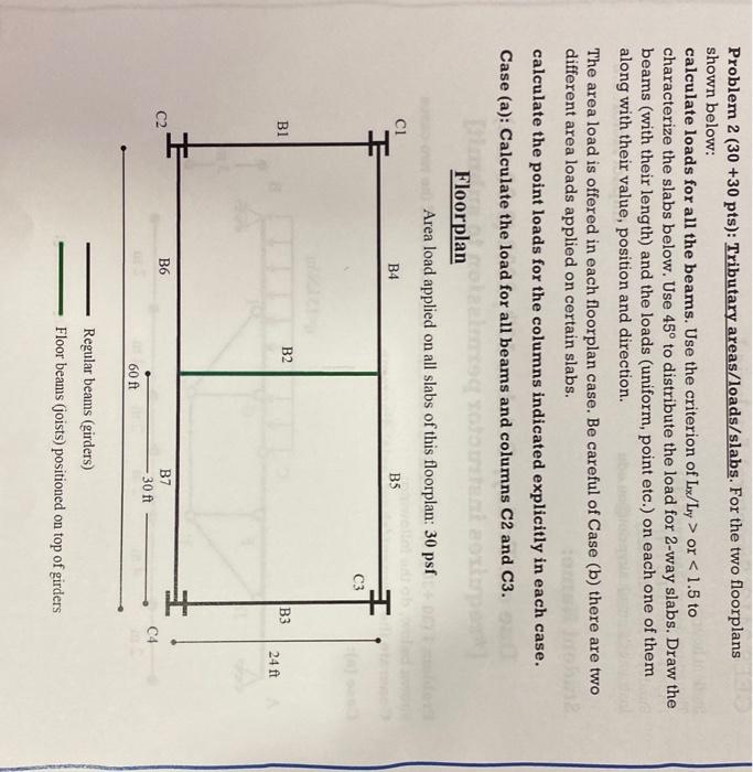 Solved Problem 2(30+30pts) : Tributary areas/loads/slabs. | Chegg.com