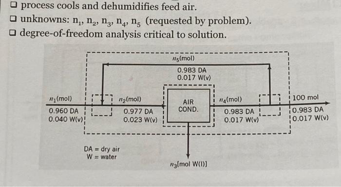 Solved process cools and dehumidifies feed air. ☐ unknowns: | Chegg.com