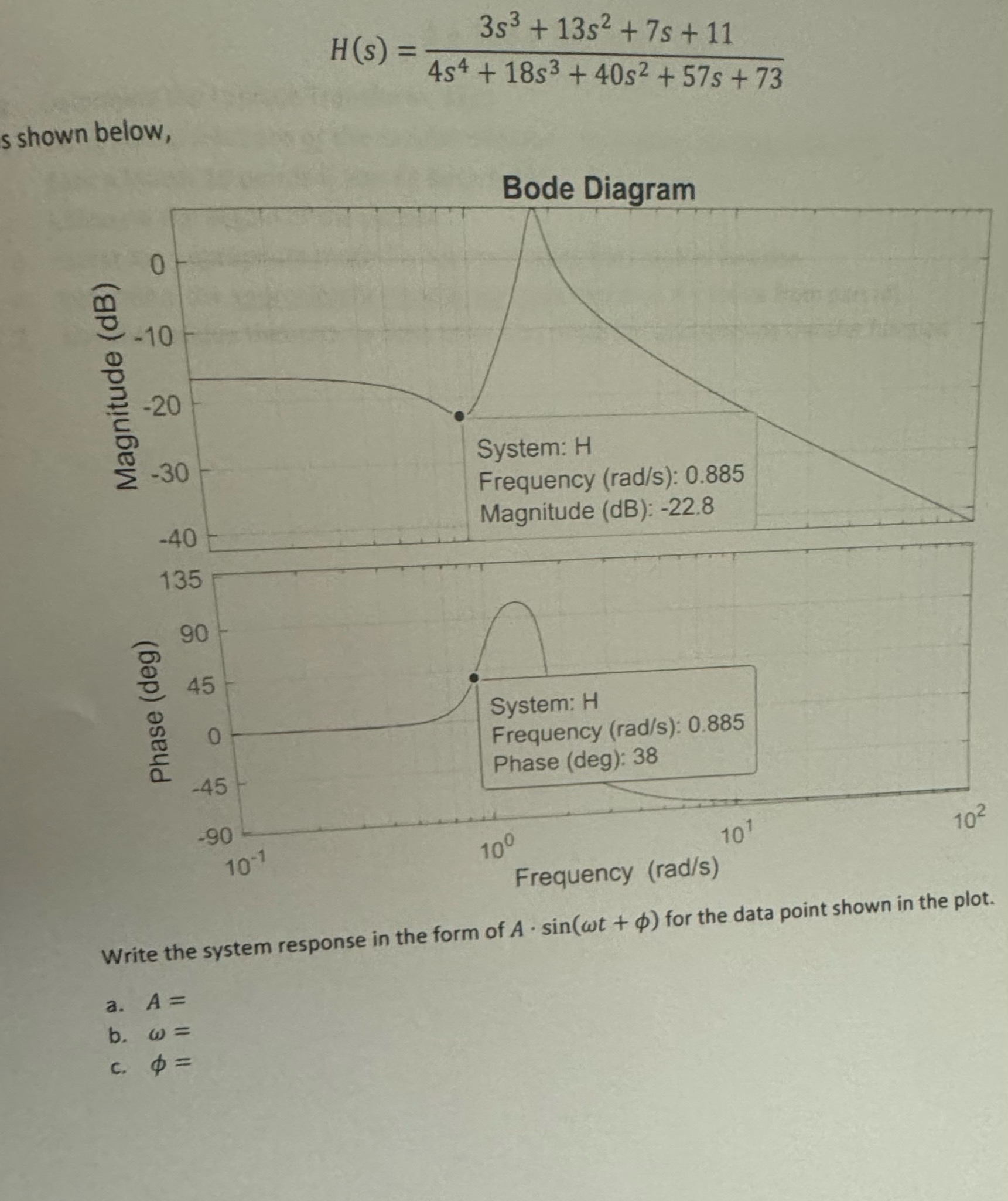 Solved H(s)=3s3+13s2+7s+114s4+18s3+40s2+57s+73s shown | Chegg.com