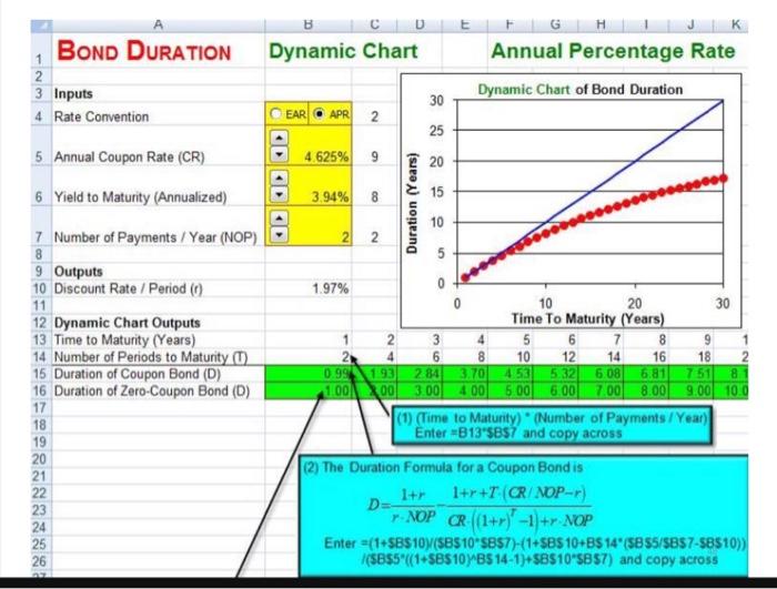 Solved - Explore dynamic chart of bond duration -What | Chegg.com
