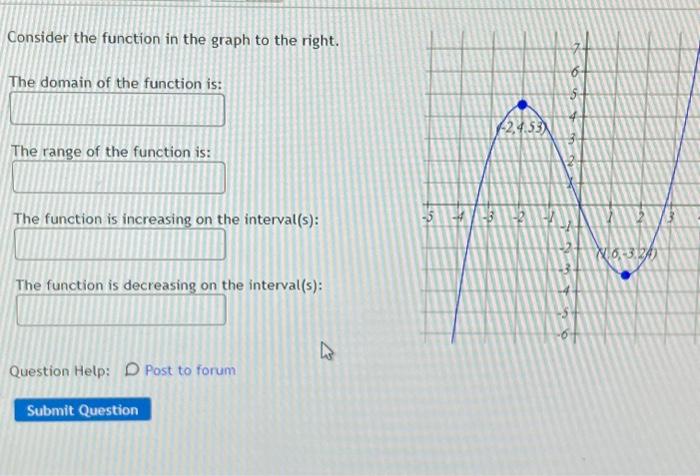 Solved Consider the function in the graph to the right. The | Chegg.com
