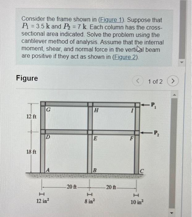 Consider the frame shown in (Figure 1). Suppose that | Chegg.com