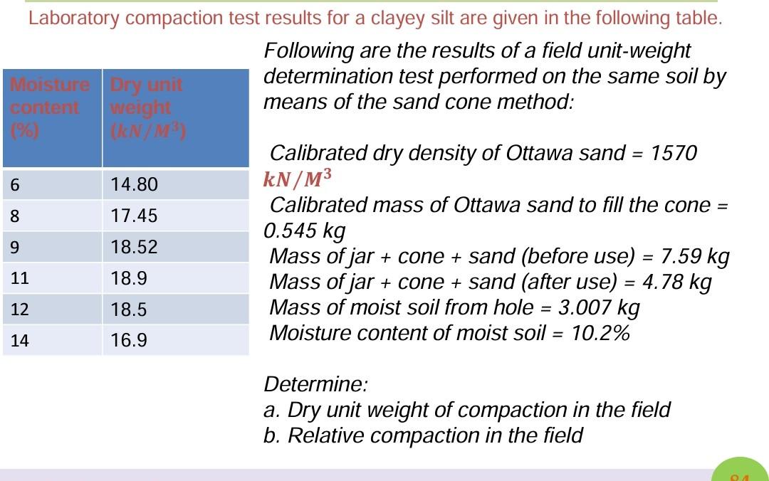 Solved Following are the results of a field unit-weight | Chegg.com