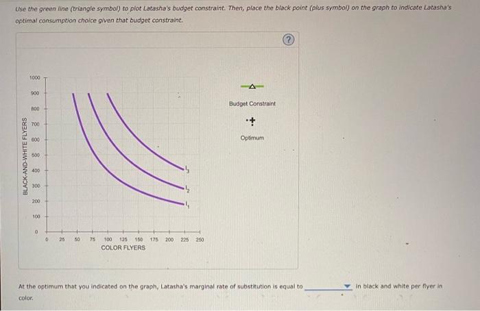 Solved 6. Indifference curves and utility maximization | Chegg.com