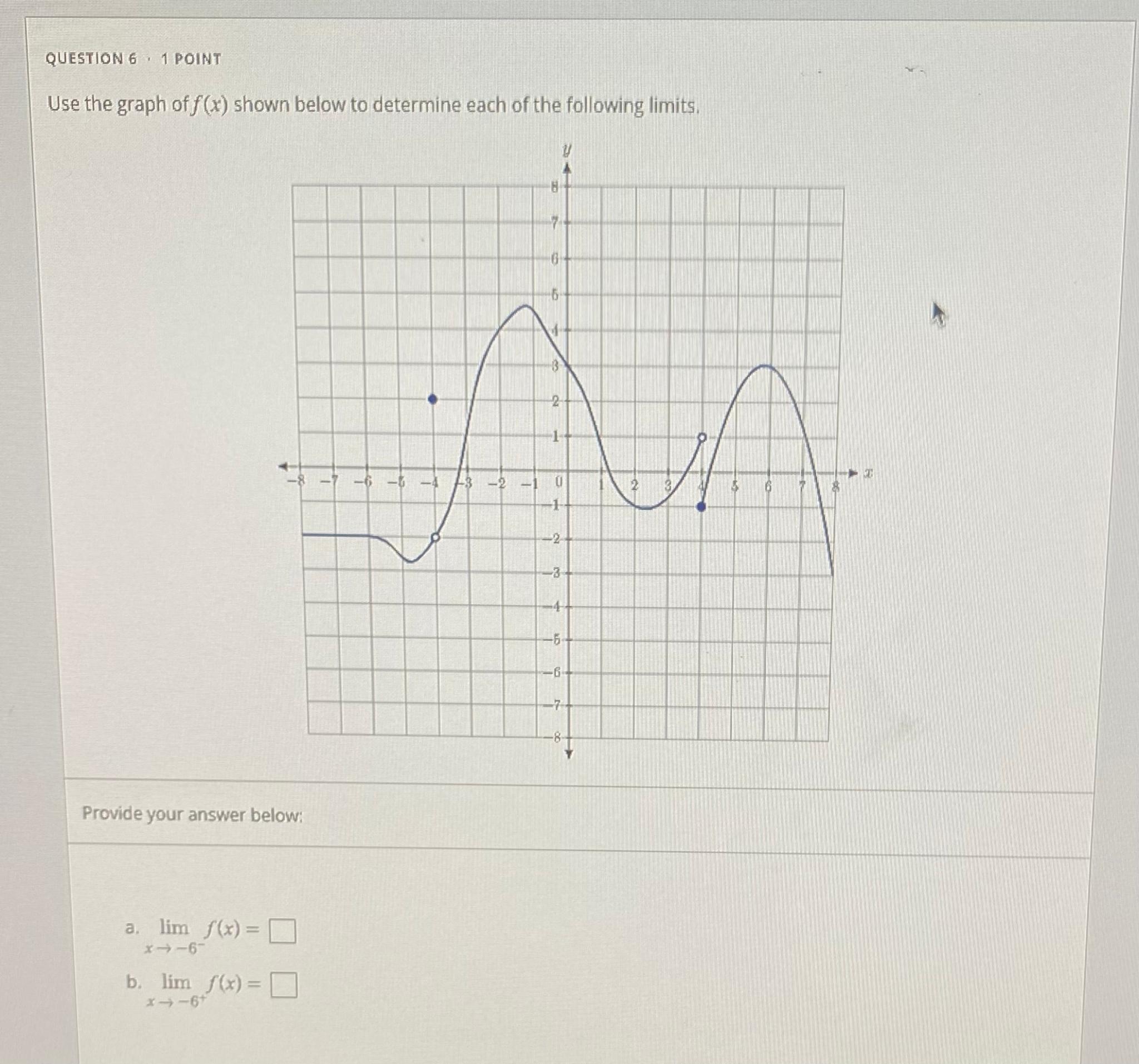Solved QUESTION 6 - 1 ﻿POINTUse the graph of f(x) ﻿shown | Chegg.com