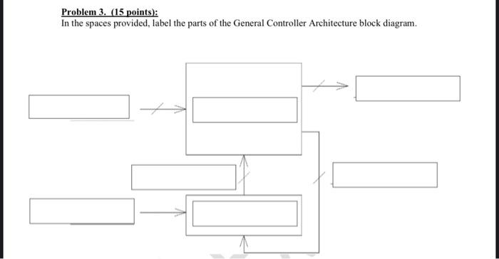 Problem 3. (15 points): In the spaces provided, label | Chegg.com
