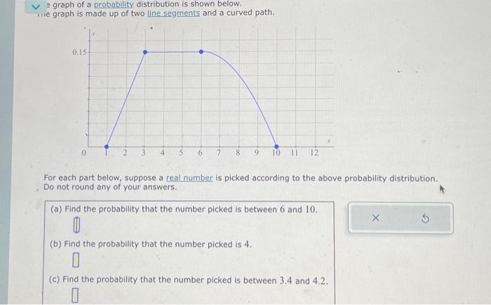 Solved a graph of a probability distribution is shown below. | Chegg.com