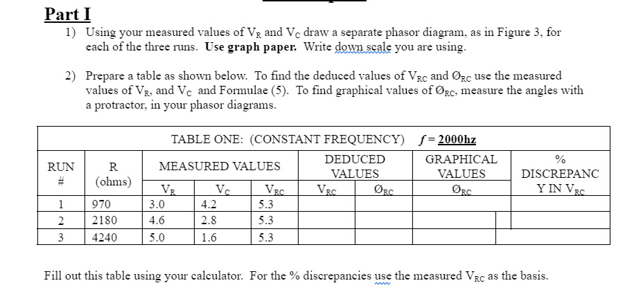 Part I Complete the table, thank you | Chegg.com