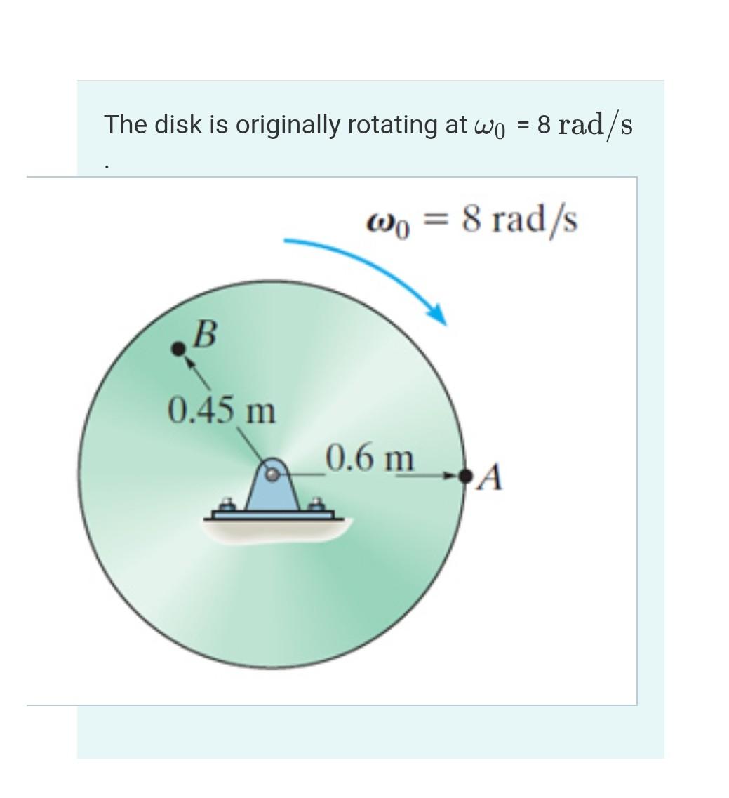 Solved The Disk Is Originally Rotating At ω08radsif It Is