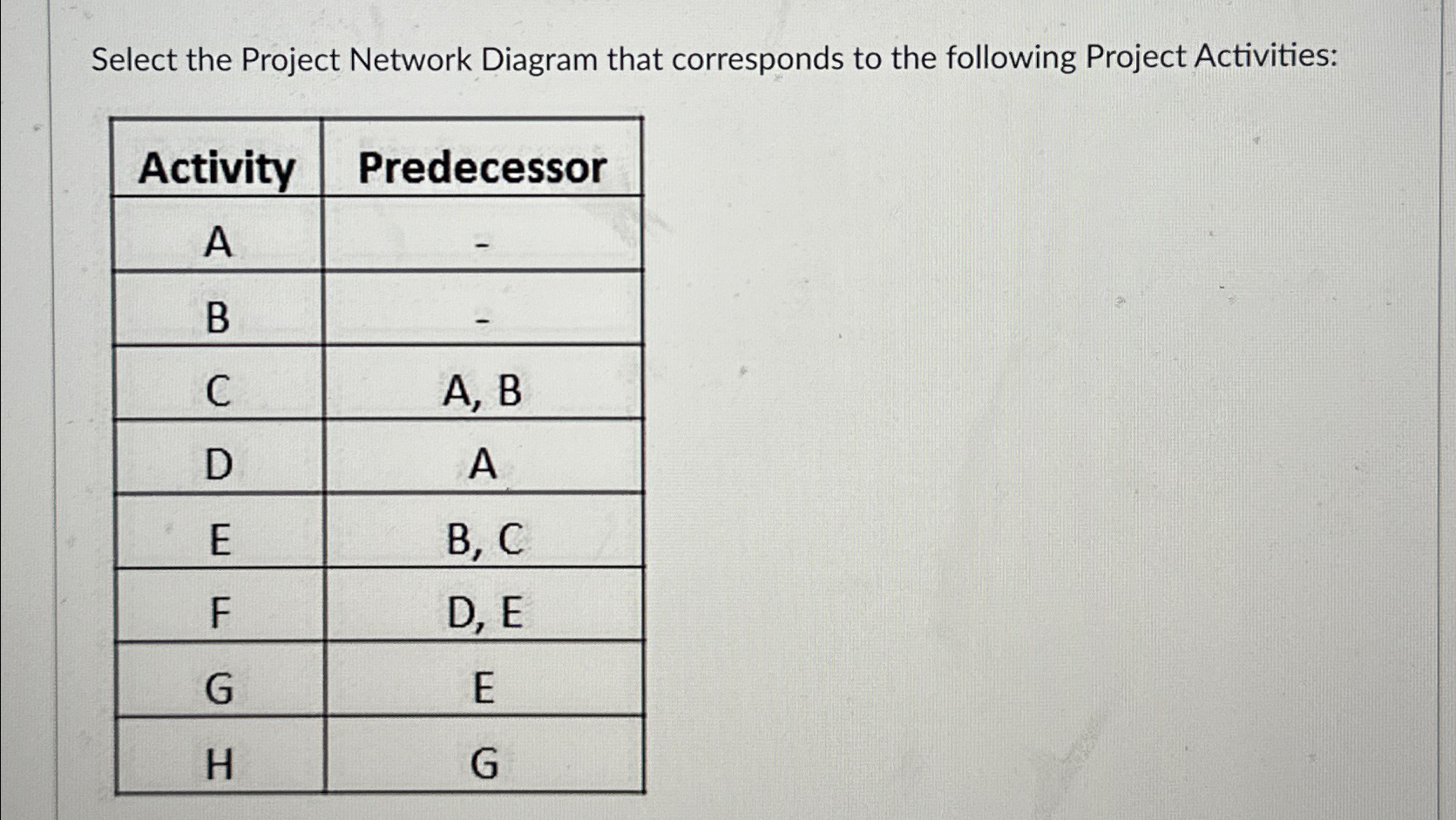 Solved Select the Project Network Diagram that corresponds | Chegg.com