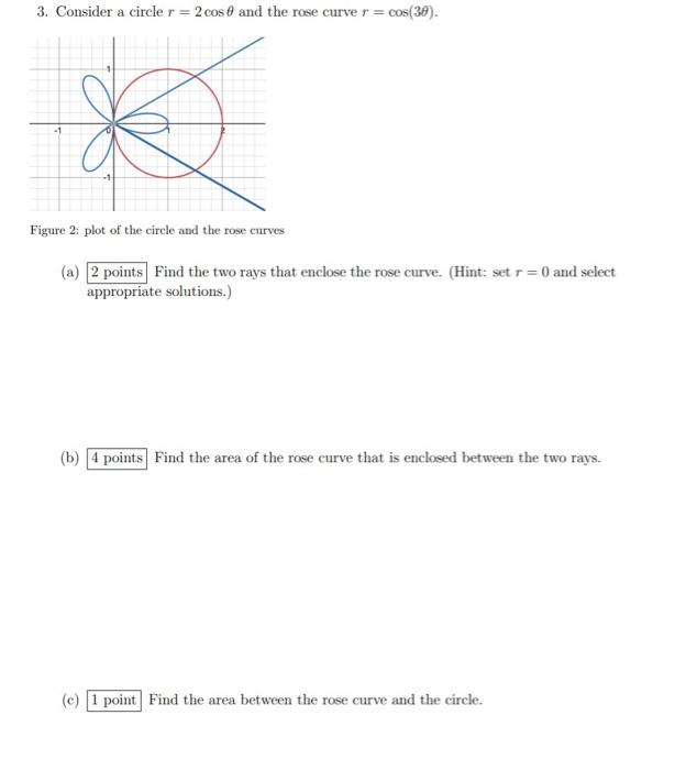 Solved 3. Consider a circle r = 2 cos 8 and the rose curve r | Chegg.com