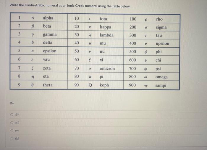 Solved Write the Egyptian numeral as a Hindu-Arabic numeral | Chegg.com