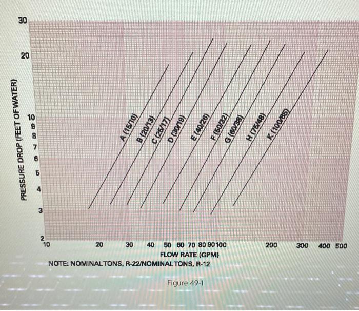 Solved In general, heat exchangers with higher flow rates | Chegg.com
