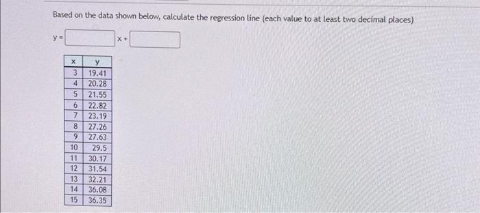 Solved Based on the data shown below, calculate the | Chegg.com