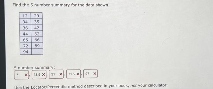 Solved Find the 5 number summary for the data shown 12 34 36 | Chegg.com