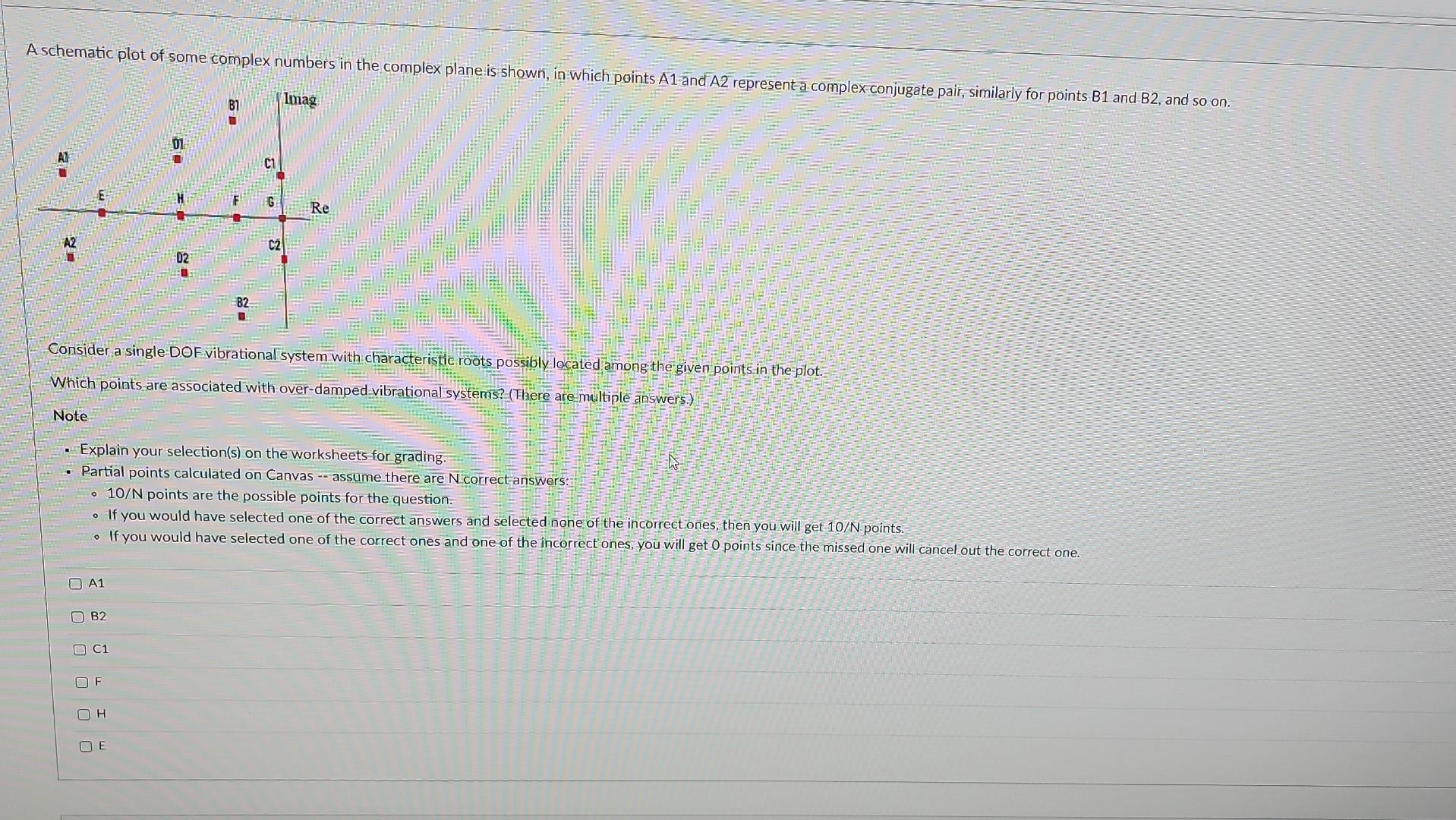 Solved A schematic plot of some complex numbers in the | Chegg.com