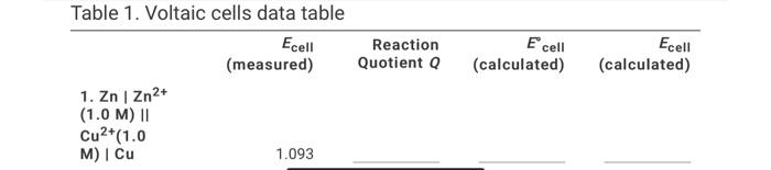 Reaction Quotient Q E cell (calculated) Ecell | Chegg.com