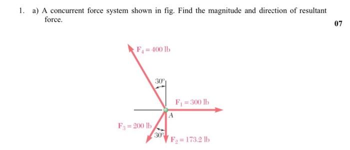 Solved 1. a) A concurrent force system shown in fig. Find | Chegg.com