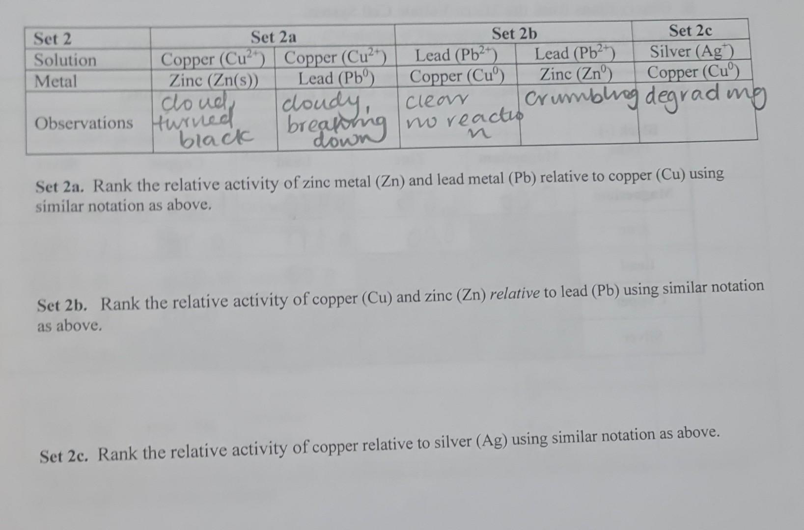 Set 2a Rank The Relative Activity Of Zinc Metal Zn