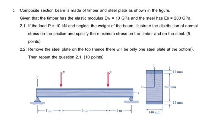 Solved Composite section beam is made of timber and steel | Chegg.com