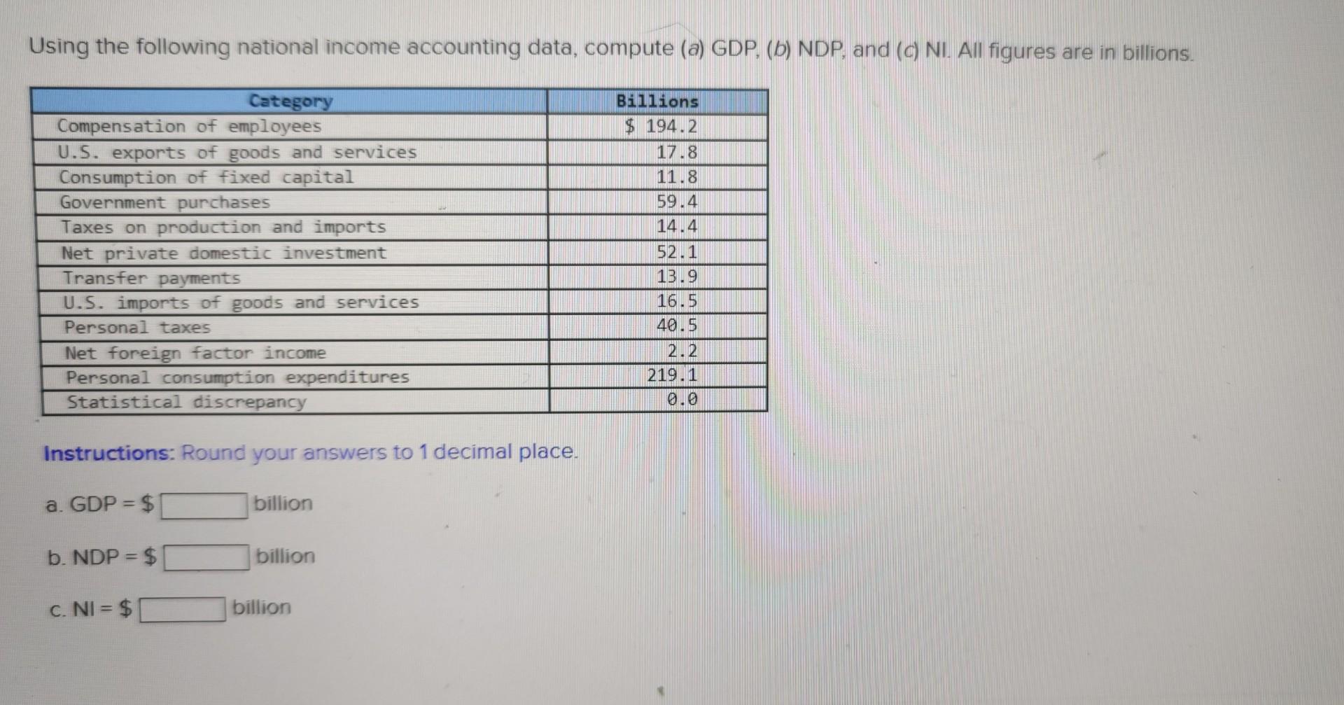 Solved Using the following national income accounting data, | Chegg.com Solved Using the following national income accounting data, | Chegg.com