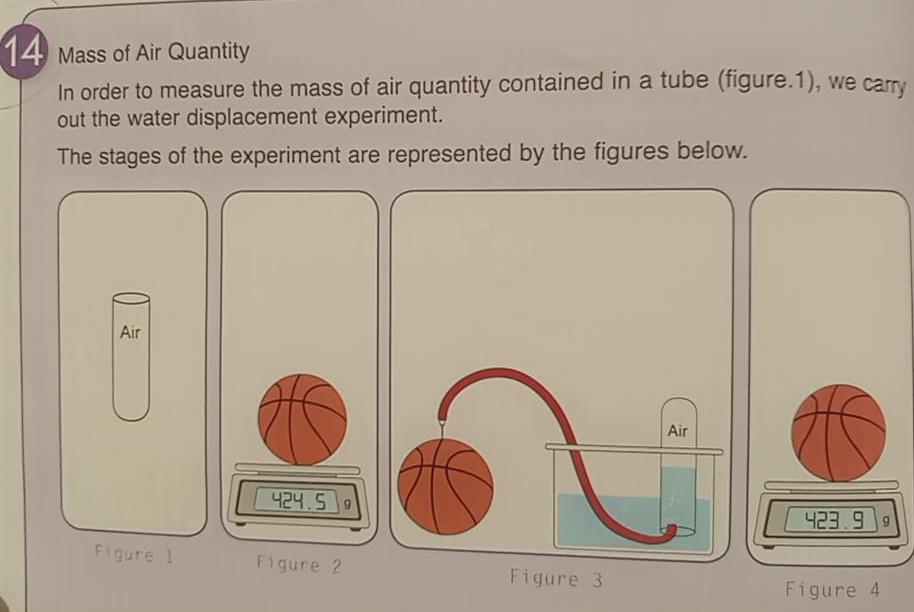 Solved 14 Mass of Air Quantity In order to measure the mass | Chegg.com
