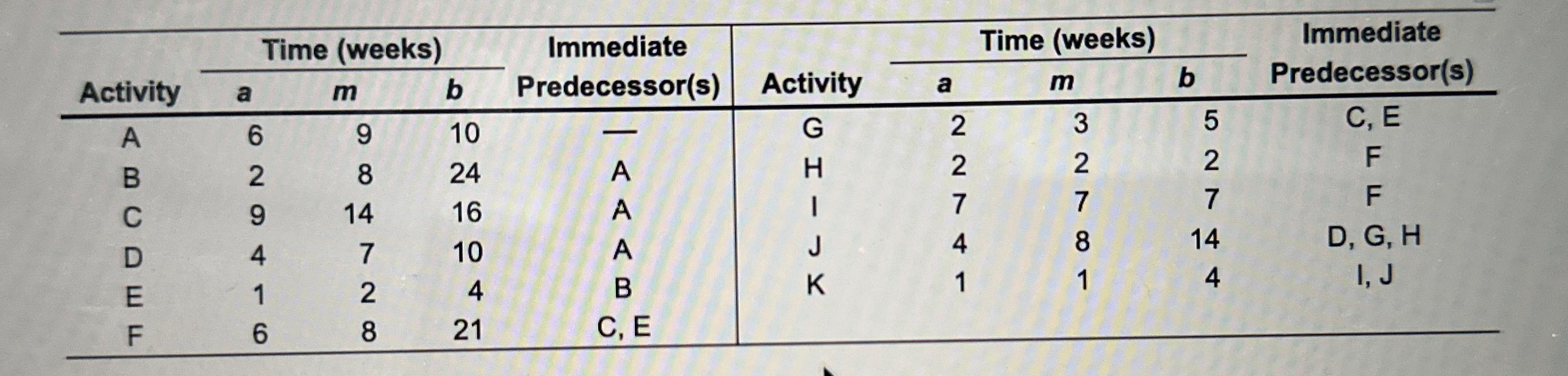 \table[[,Time (weeks),Immediate,,Time | Chegg.com