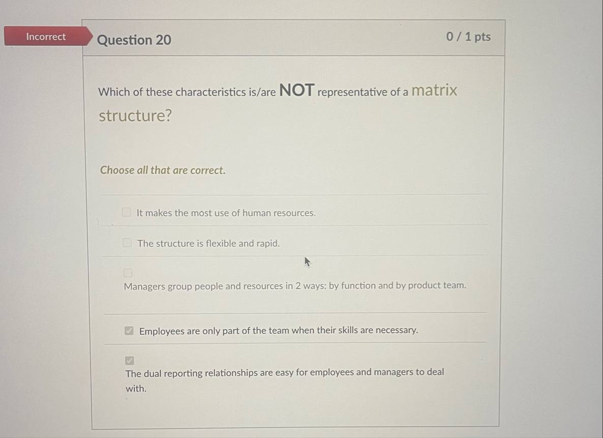 Solved Question 2001 ﻿ptsWhich of these characteristics | Chegg.com