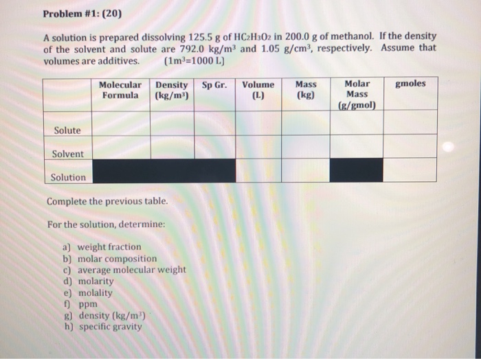 Solved Problem #1: (20) A solution is prepared dissolving | Chegg.com