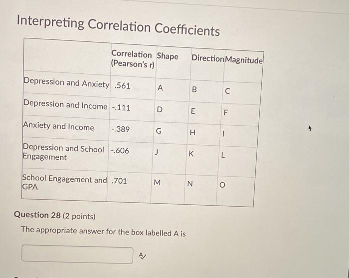 Solved Interpreting Correlation Coefficients Correlation | Chegg.com