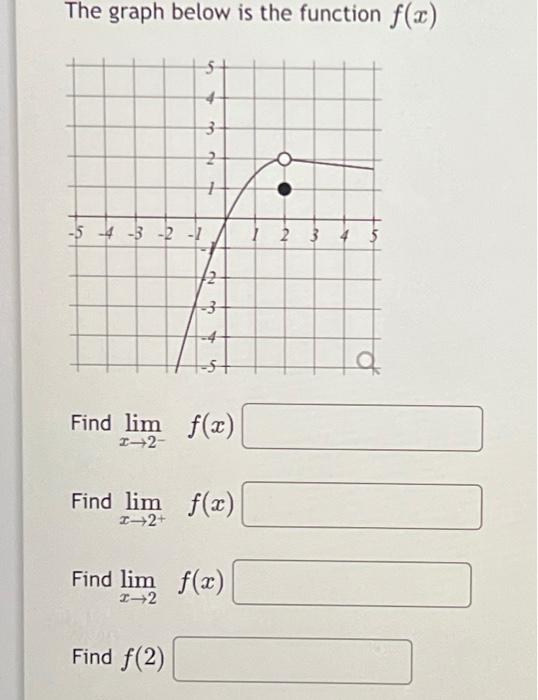 Solved The graph below is the function f(x) | Chegg.com
